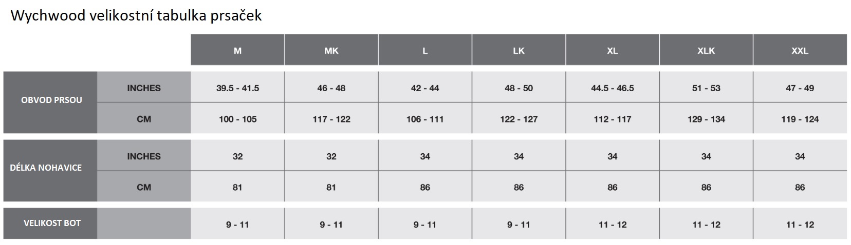 Prsačky Wychwood Gorge Waders 🎣 Na Soutoku