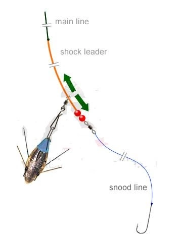 SHAKESPEARE Mořský návazec SLIDING LEDGER RUNNING RIG 🎣 Na Soutoku